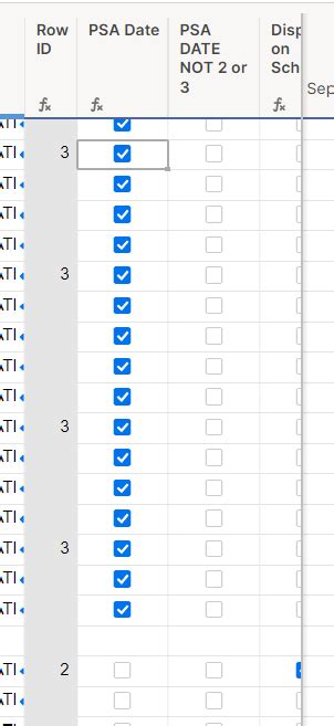 if formula for checkbox — smartsheet community
