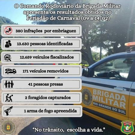 Comando Rodovi Rio Da Brigada Militar Policia Rodovi Ria Estadual