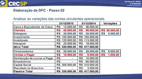 A Demonstração Do Fluxo De Caixa Fornece Informações
