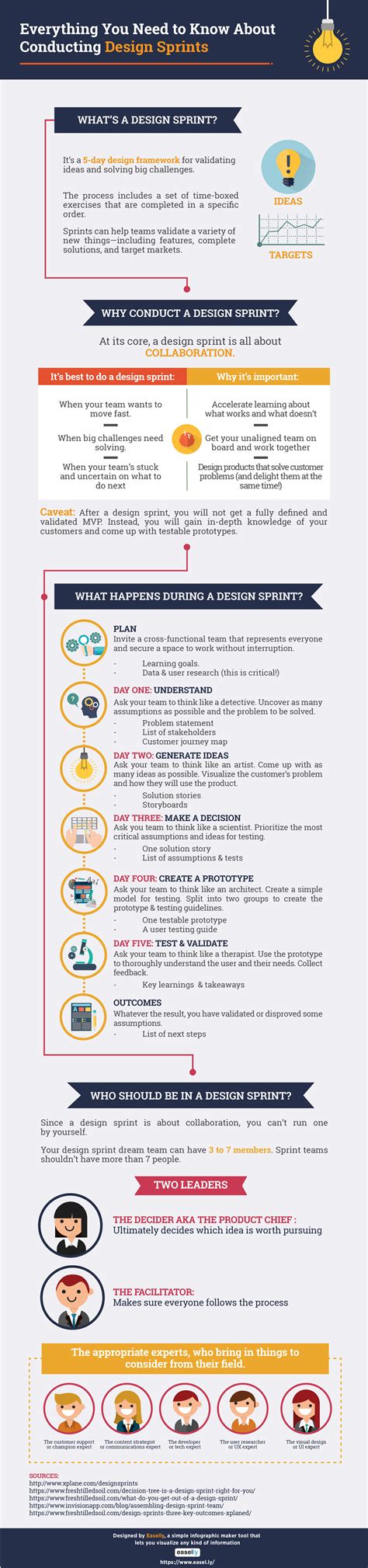 10 Types Of Infographics With Examples And When To Use Them
