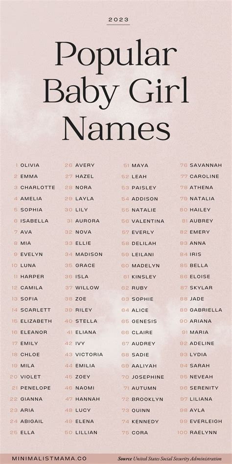 The 100 Most Popular Baby Names 2023 Girl Edition Artofit