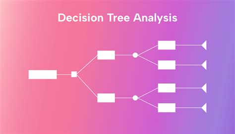 Decision Tree Analysis A Step By Step Guide Motion Motion