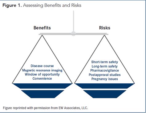 Multiple Sclerosis The Safety Efficacy Balance And Preventing