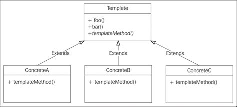 How To Create A Javascript Uml Class Diagram With Dht
