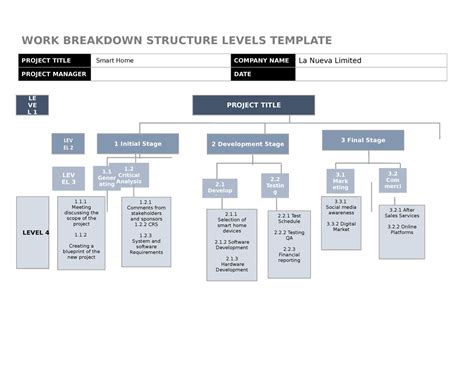 WBS Smart Home WORK BREAKDOWN STRUCTURE LEVELS TEMPLATE PROJECT TITLE