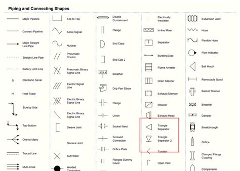 Identification A Symbol For P ID S Standards Engineering TransWikia
