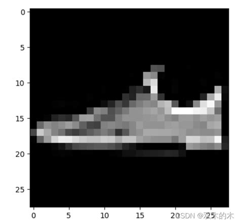 pytorch tutorials【pytorch官方教程中英文详解】 3 datasetsanddataloaders pytorch tutorials csdn博客