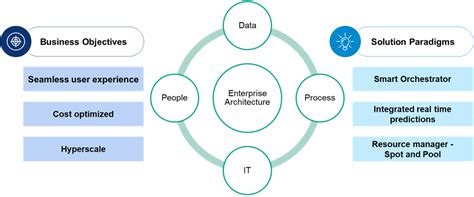 How Wipro Nuage Helps Silicon Companies Migrate Design Workloads To Aws Cost Efficiently Aws
