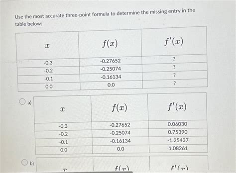 solved use the most accurate three point formula to