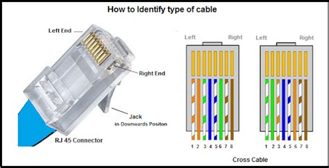 Utp Cable Color Coding Network Urge