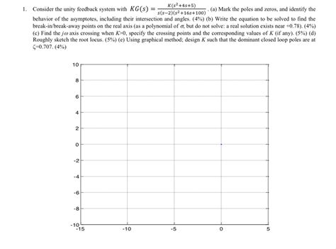 solved 1 consider the unity feedback system with
