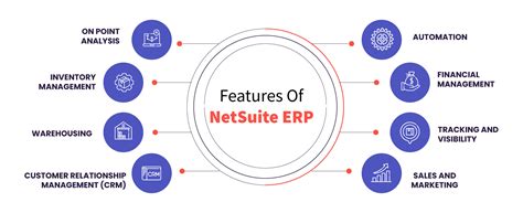 What Is NetSuite Benefits And Features Of NetSuite VNMT
