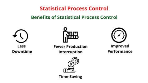 Statistical Process Control Training Spc Tetrahedron Manufacturing