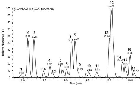 uhplc esi orbitrap hr ms analysis of cyclopeptide alkaloids from ziziphus joazeiro carlos