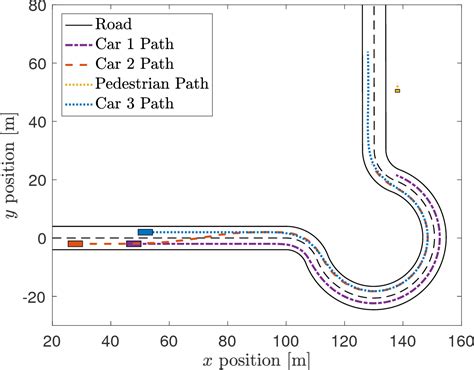 [pdf] track to track fusion for multi target tracking using asynchronous and delayed data