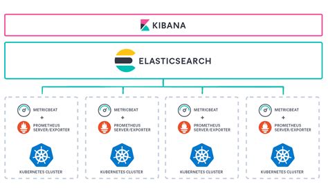 Prometheus Monitoring At Scale With The Elastic Stack Elastic Blog