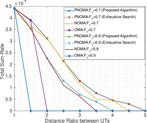 figure 3 from joint overlap ratios and power allocation with user fairness in partial non