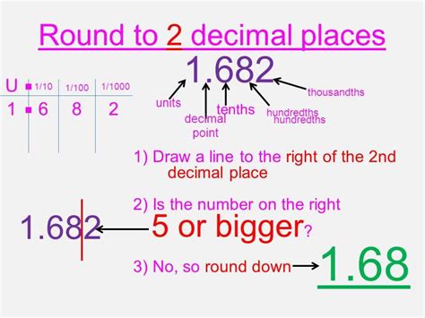 rounding to 1 decimal place a simple guide