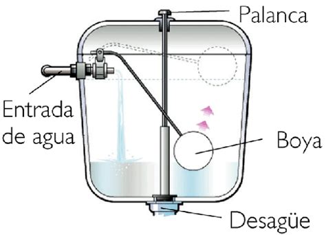Cómo reparar una cisterna en tu casa El blog de Cronoshare