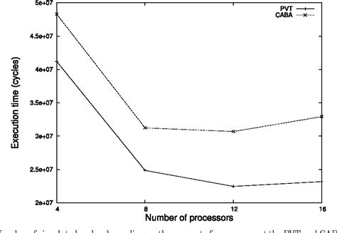 figure 13 from a model driven design framework for massively parallel embedded systems