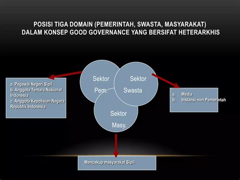 PARTISIPASI PEMILU SEBAGAI PERAN MASYARAKAT DALAM TATA KELOLA