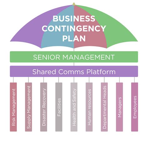 Ways To Perfect Your Internal Communications Plan Interact Software