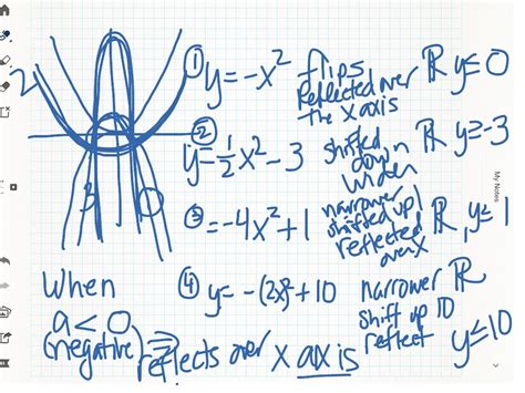transformations of quadratics math algebra showme