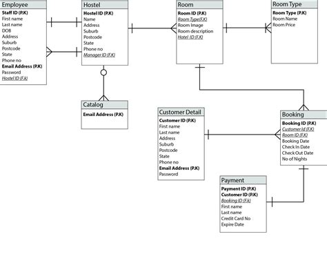 Er Diagramm Online ERModelExample
