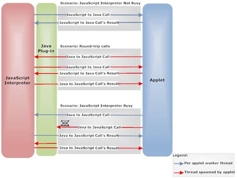 applet development guide