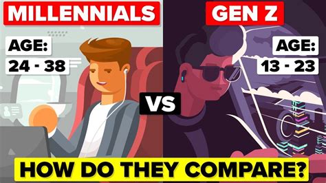 Cuál es la diferencia entre Millennials y Centennials Search Ping