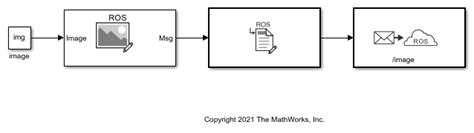 write a ros image message in simulink matlab and simulink