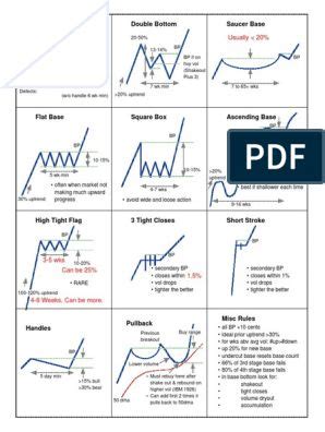 Chart Patterns Cheat Sheet PDF Chart Patterns Trading Stock Chart