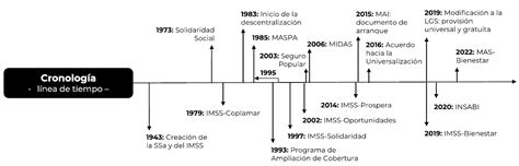DOF Diario Oficial de la Federación