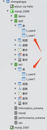 springboot整合sharding jdbc实现分库分表与读写分离的示例 java教程 服务器之家