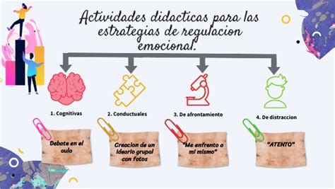 Estrategias de regulación emocional