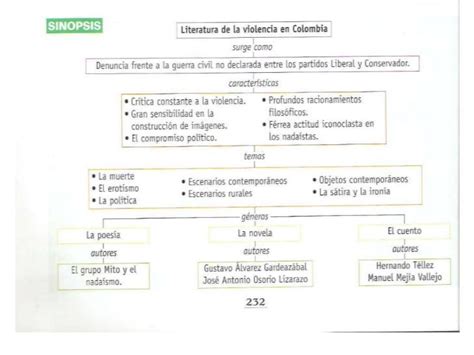 Extra Salida Supervivencia Literatura Colombiana Mapa Conceptual A