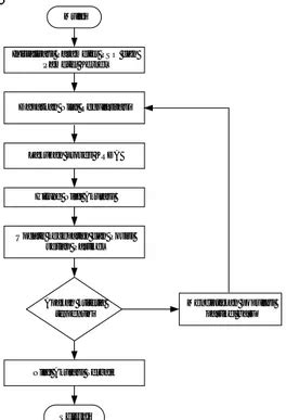 Penerapan Particle Swarm Optimization Untuk Penentuan Parameter