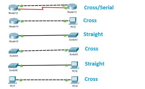 Cisco Packet Tracer Cable Types
