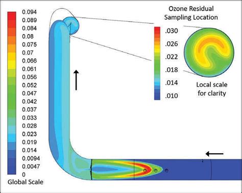 Computational Fluid Dynamics Hits Its Stride For Water Wastewater And