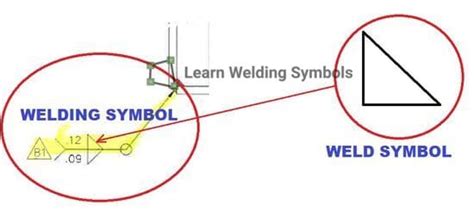 Understanding The V Groove Weld Symbol Learnweldingsymbols