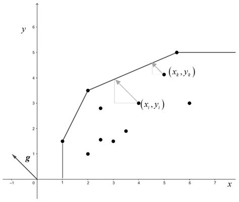 mathematics free full text combining data envelopment analysis and machine learning