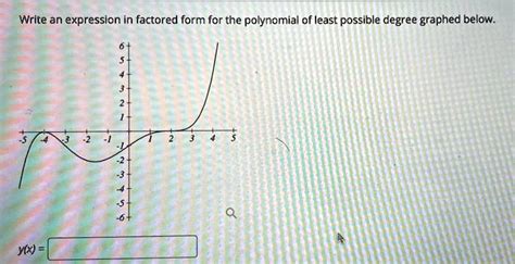 solved write an expression in factored form for the polynomial of least possible degree graphed