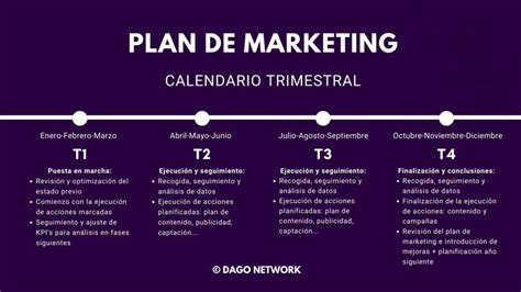 Cómo hacer un plan de marketing digital DAGO NETWORK