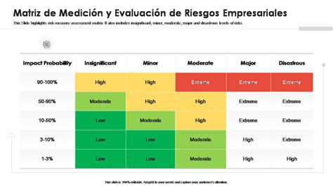 Las Mejores Plantillas De Matrices Comerciales Con Muestras Y Ejemplos