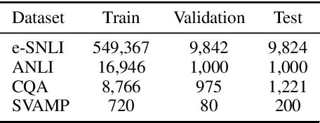 Table 3 From Distilling Step By Step Outperforming Larger Language