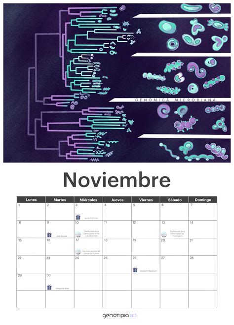 Calendario genético noviembre 2021 Genotipia