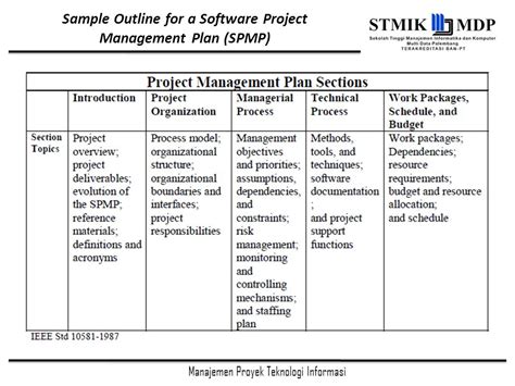 Detail Contoh Project Management Plan Koleksi Nomer