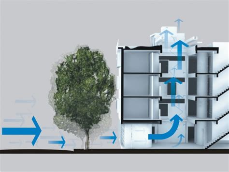 Cómo es la ventilación bioclimática