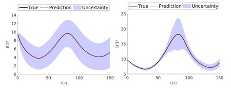 group sparse bayesian learning for data driven discovery of explicit model forms with multiple