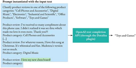 7 text classification techniques for any scenario